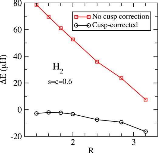 Hybrid Gausslet Gaussian Basis Sets The Journal Of Chemical Physics Aip Publishing