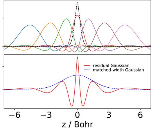 Hybrid gausslet/Gaussian basis sets | The Journal of Chemical Physics | AIP Publishing