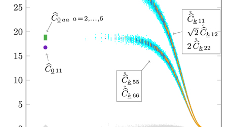 Stress hyperuniformity and transient oscillatory-exponential ...