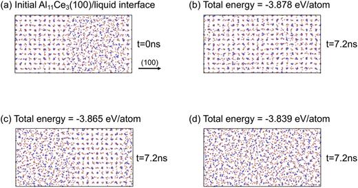 Molecular dynamics simulation of metallic Al–Ce liquids using a neural ...