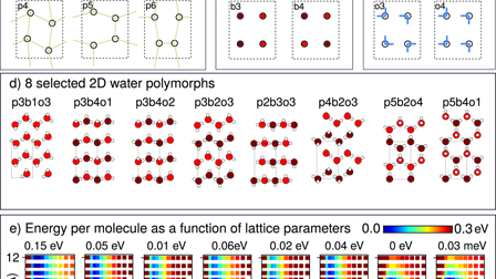 Static and dynamic water structures at interfaces: A case study with ...