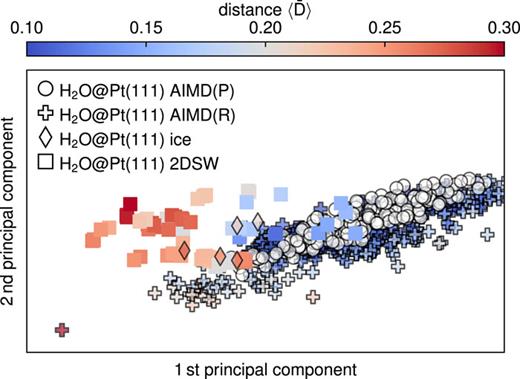 Static and dynamic water structures at interfaces: A case study with ...