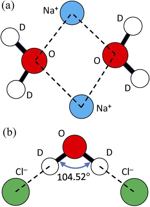 Structure and dynamics of aqueous NaCl solutions at high temperatures ...