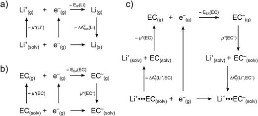 Probing the thermodynamics and kinetics of ethylene carbonate reduction ...
