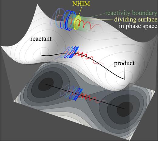 Phase space geometry of isolated to condensed chemical reactions | The ...