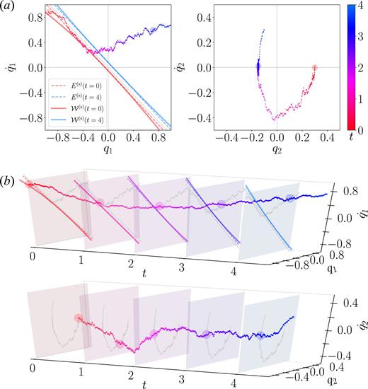 Phase space geometry of isolated to condensed chemical reactions | The ...