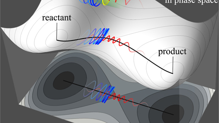 Phase space geometry of isolated to condensed chemical reactions | The ...