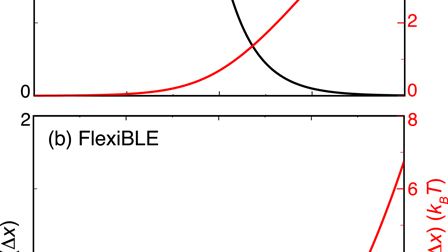 Flexible boundary layer using exchange for embedding theories. I. Theory and implementation ...