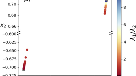 Multi-objective optimization for retinal photoisomerization models with ...