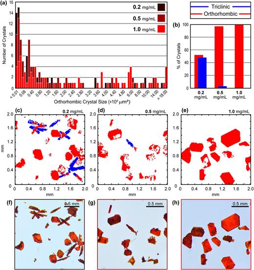 Beyond single crystals: Imaging rubrene polymorphism across crystalline ...