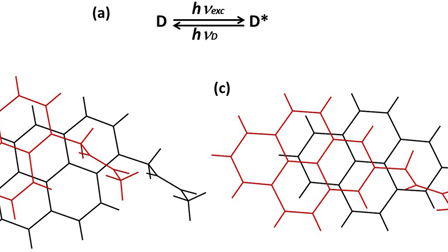 Ultrafast sorting: Excimeric π–π stacking distinguishes pyrene-N ...