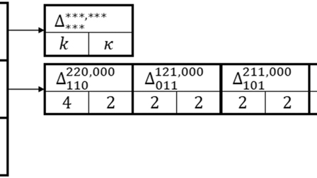 Optimizing two-electron repulsion integral calculations with McMurchie ...