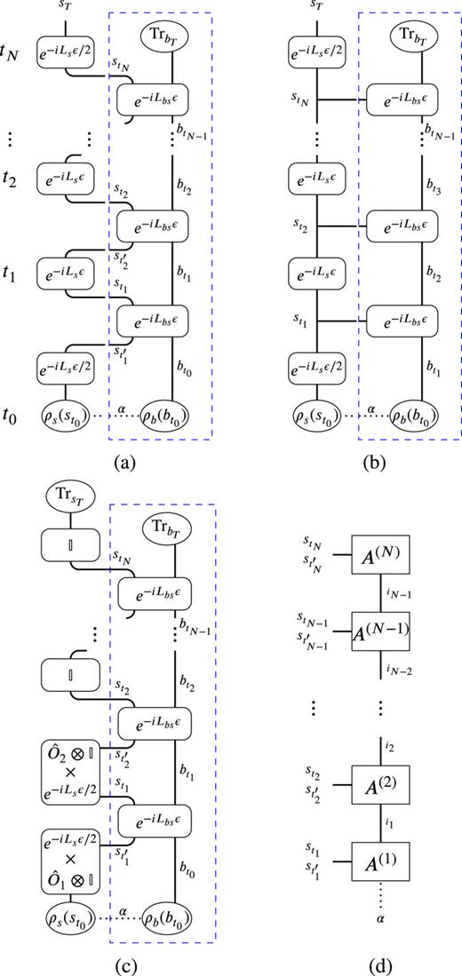 Constructing tensor network influence functionals for general quantum dynamics | The Journal of ...