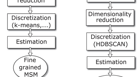 Markov state models from hierarchical density-based assignment | The Journal of Chemical Physics ...