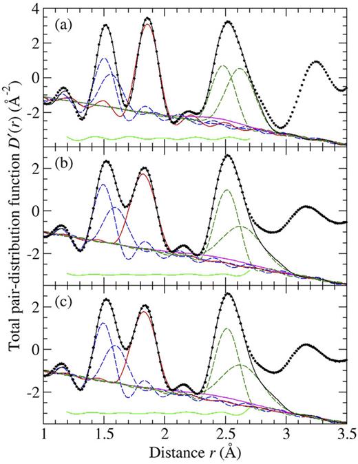 Structure of crystalline and amorphous materials in the NASICON system ...