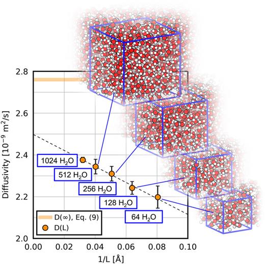 AENET–LAMMPS and AENET–TINKER: Interfaces for accurate and efficient ...
