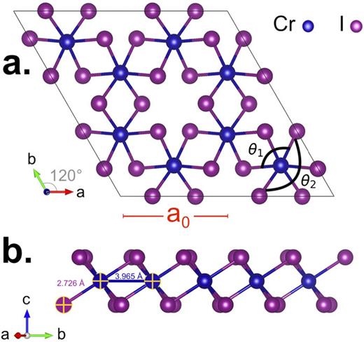 A combined first principles study of the structural, magnetic, and ...