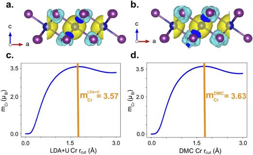 A combined first principles study of the structural, magnetic, and ...