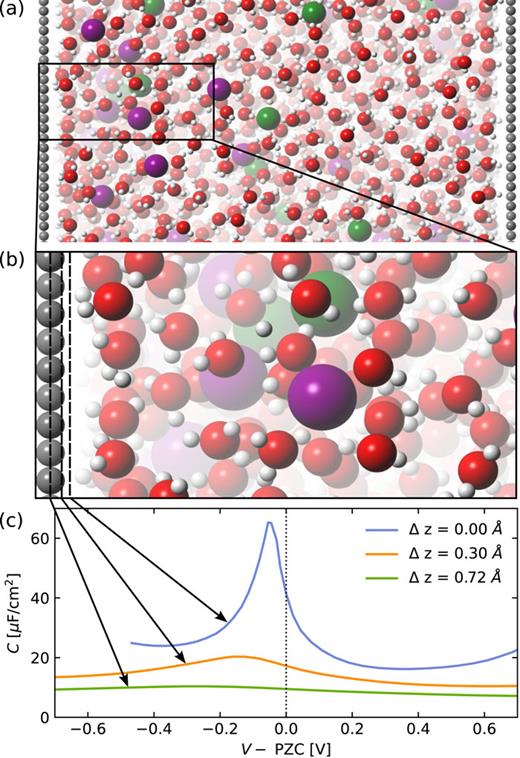 Interfacial water asymmetry at ideal electrochemical interfaces | The ...