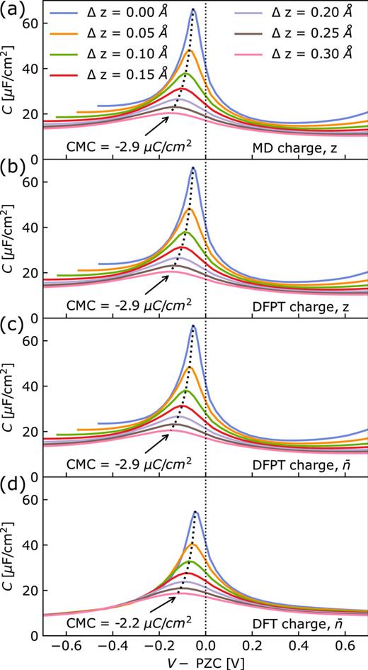 Interfacial water asymmetry at ideal electrochemical interfaces | The ...