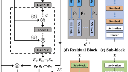 REANN: A PyTorch-based end-to-end multi-functional deep neural network package for molecular ...