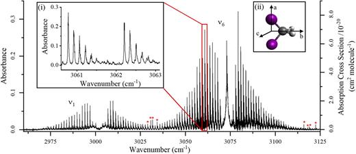 Infrared frequency comb spectroscopy of CH2I2: Influence of hot bands ...