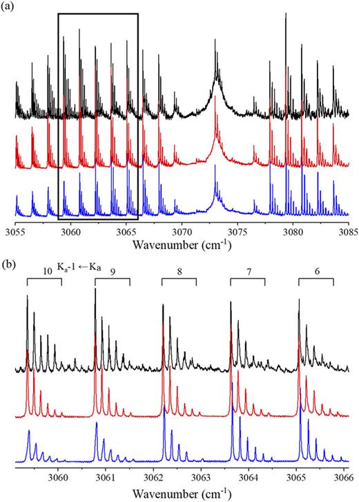 Infrared frequency comb spectroscopy of CH2I2: Influence of hot bands ...
