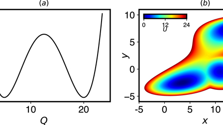 Assessing models of force-dependent unbinding rates via infrequent ...