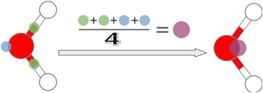 A deep potential model with long-range electrostatic interactions | The ...