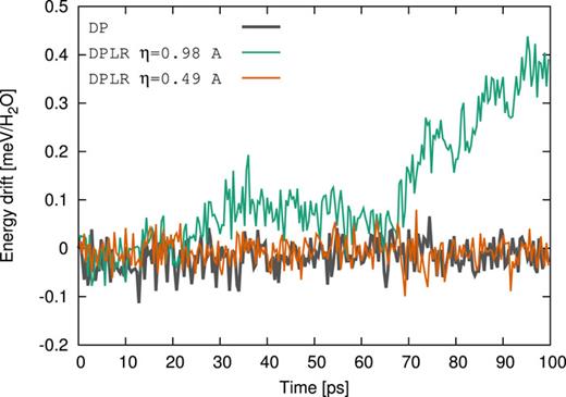 A deep potential model with long-range electrostatic interactions | The ...
