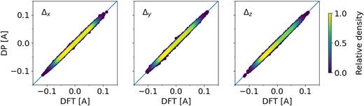 A deep potential model with long-range electrostatic interactions | The ...