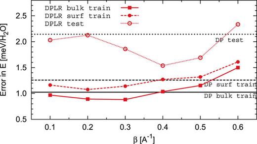 A deep potential model with long-range electrostatic interactions | The ...