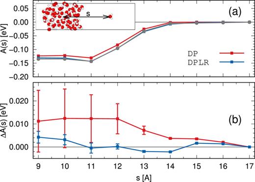 A deep potential model with long-range electrostatic interactions | The ...