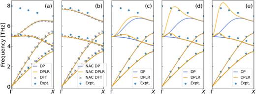 A deep potential model with long-range electrostatic interactions | The ...