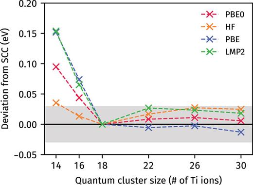 General embedded cluster protocol for accurate modeling of oxygen ...