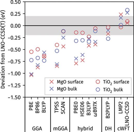 General embedded cluster protocol for accurate modeling of oxygen ...