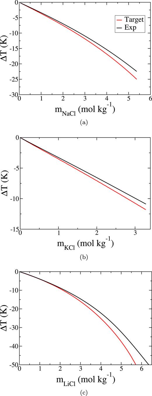 Freezing point depression of salt aqueous solutions using the Madrid ...