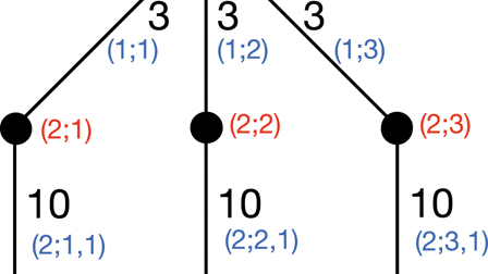 A non-hierarchical correlation discrete variable representation | The ...