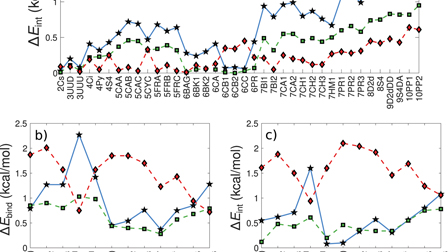 Density functional theory of water with the machine-learned DM21 functional | The Journal of ...