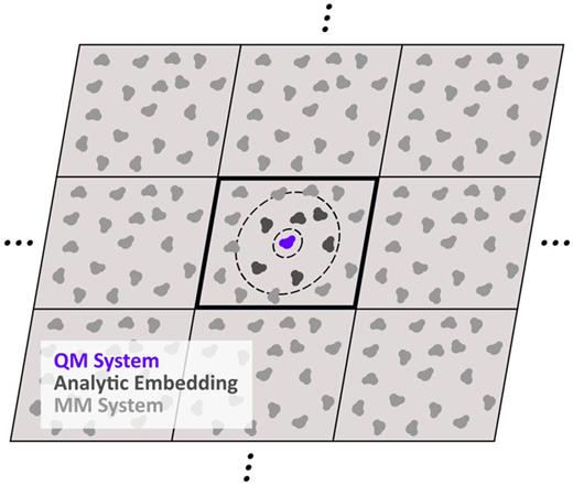 DFT-based QM/MM with particle-mesh Ewald for direct, long-range electrostatic embedding | The ...