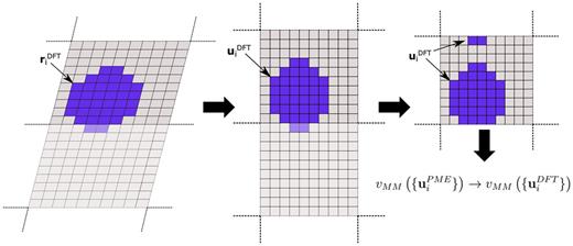 DFT-based QM/MM with particle-mesh Ewald for direct, long-range electrostatic embedding | The ...