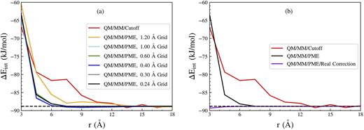 DFT-based QM/MM with particle-mesh Ewald for direct, long-range electrostatic embedding | The ...