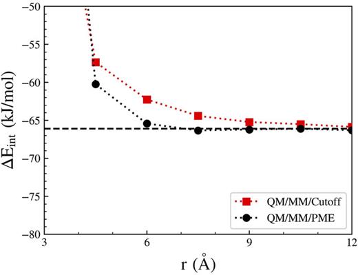 DFT-based QM/MM with particle-mesh Ewald for direct, long-range electrostatic embedding | The ...