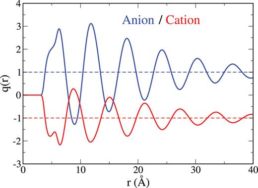 DFT-based QM/MM with particle-mesh Ewald for direct, long-range electrostatic embedding | The ...