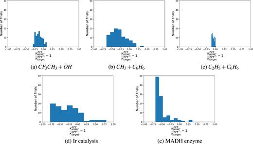 A Matrix Completion Algorithm For Efficient Calculation Of Quantum And Variational Effects In 8561