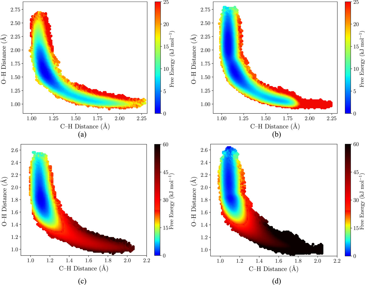 Erratum: “Physics-based, neural network force fields for reactive ...