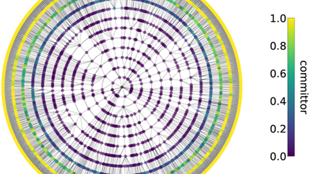 Practical guide to replica exchange transition interface sampling and ...