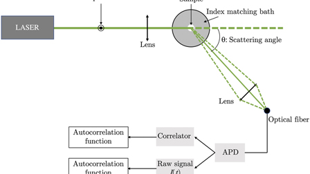 A multiscale time-Laplace method to extract relaxation times from non ...