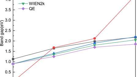DFT+U within the framework of linear combination of numerical atomic orbitals | The Journal of ...