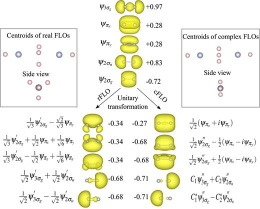 Complex Fermi Löwdin Orbital Self Interaction Correction The Journal Of Chemical Physics Aip
